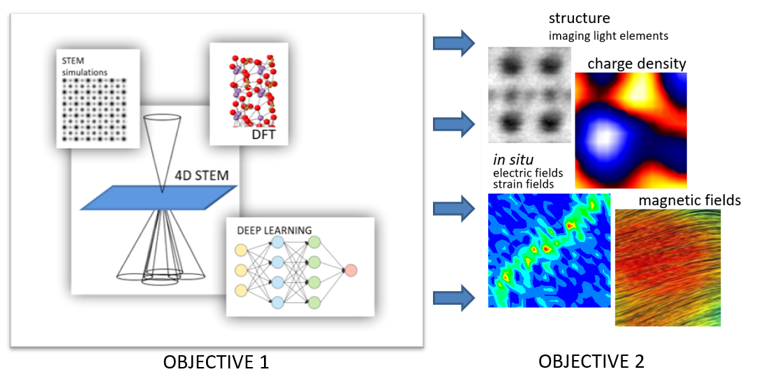 4D STEM of energy related materials down to quantum level – The ...